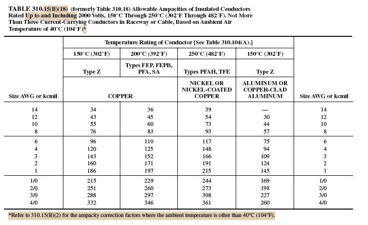 Conductor Ampacity Calculation – Part Three ~ Electrical Knowhow