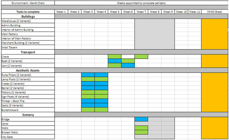 Duck Samurai Studios: [Environment] Gantt Chart & Progression Week 7