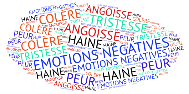 LES MIRACLES ET LES AVANTAGES DE LA PENSÉE NÉGATIVE