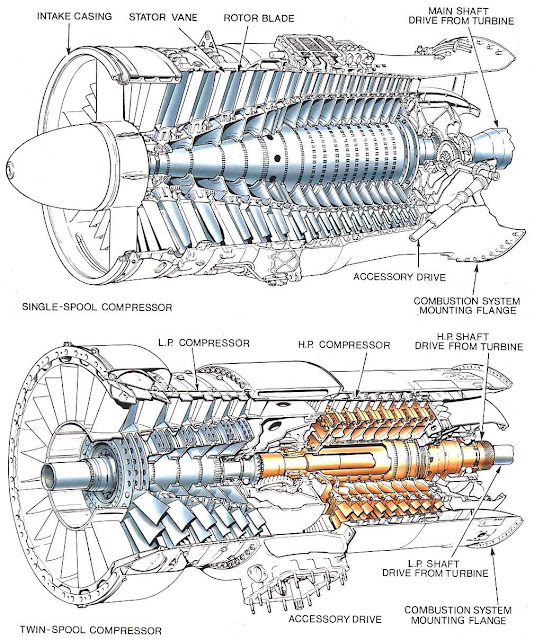 model aircraft: THE AXIAL FLOW COMPRESSOR