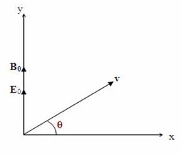 Physicsplus: Lorentz force – An IIT-JEE 2012 Multiple Correct Answer(s ...