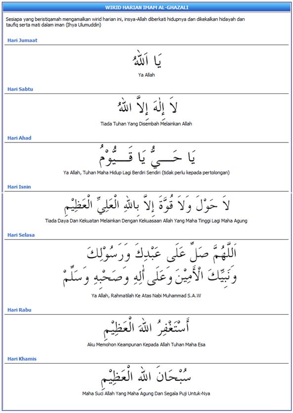 upsidedownblogoflife.blogspot.com: ..ZIKIR HARIAN..