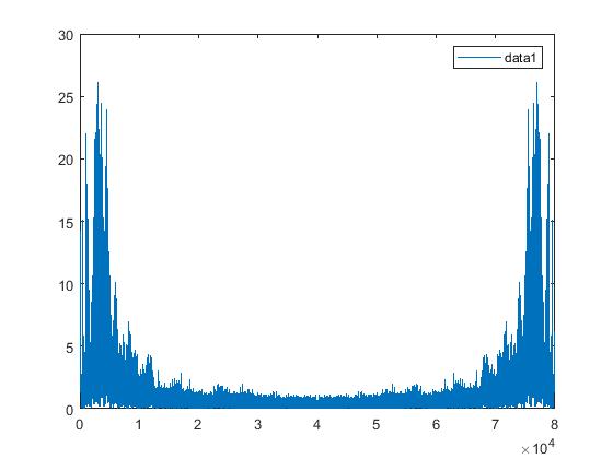 How to record sound and do spectral analysis in Matlab