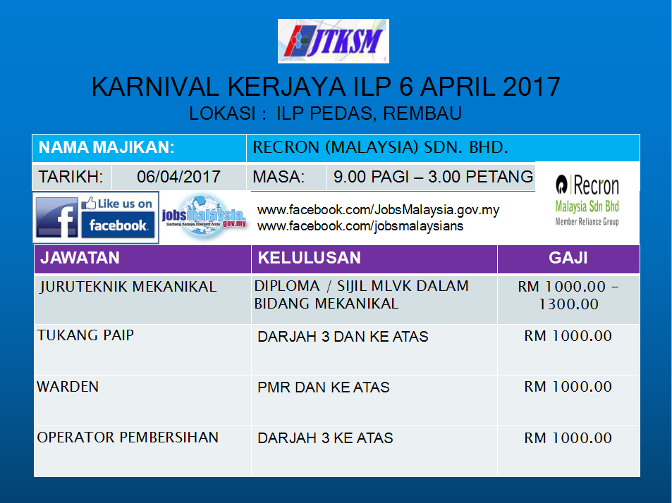 March 2017 - Blog JobsMalaysia Negeri Sembilan