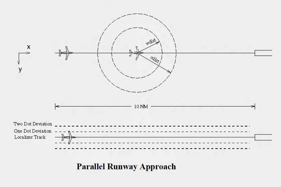 Aviation Troubleshooting: Parallel Runways for Landing - Airport Runway ...