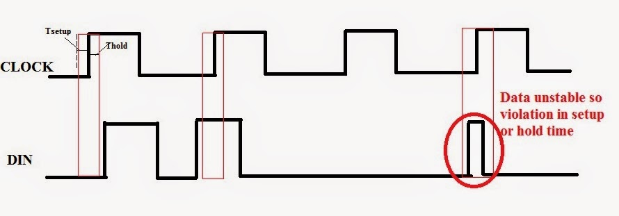 VLSI Basics: Basic Terminology
