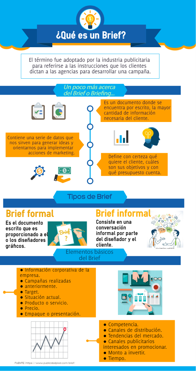 El Brief en la publicidad