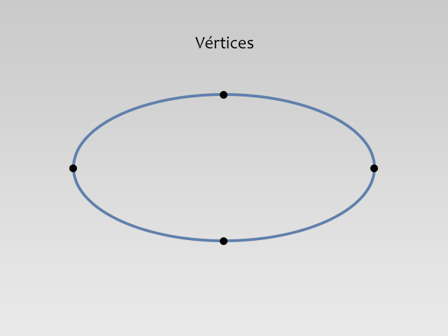 Geometría Analítica: La Elipse