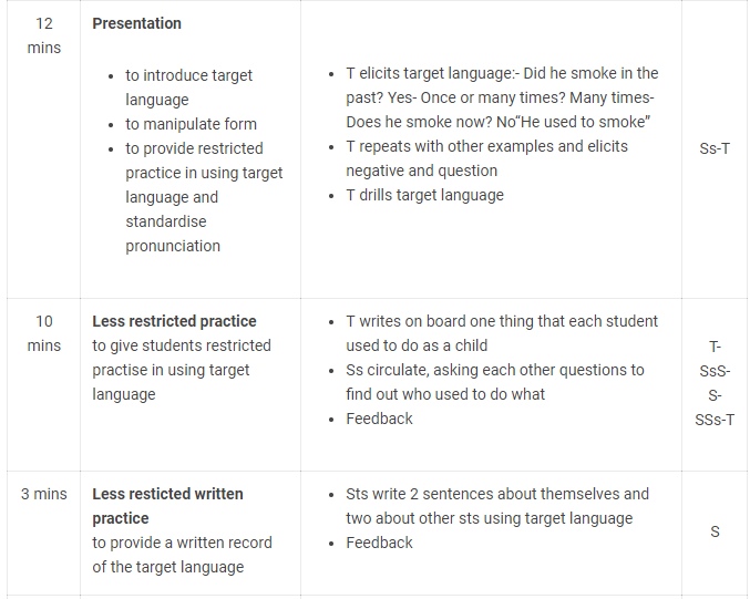 How to Plan a TEFL Lesson