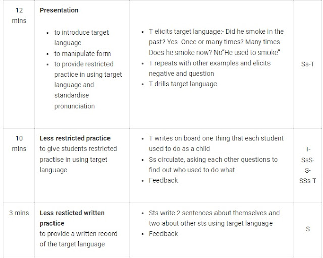How to Plan a TEFL Lesson