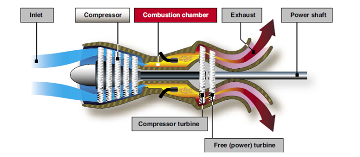 Jet Engine What Are The Differences Between Fuel Types