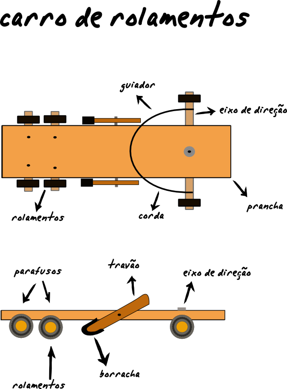 Agrupamento 1139 - Golegã: Carro de rolamentos