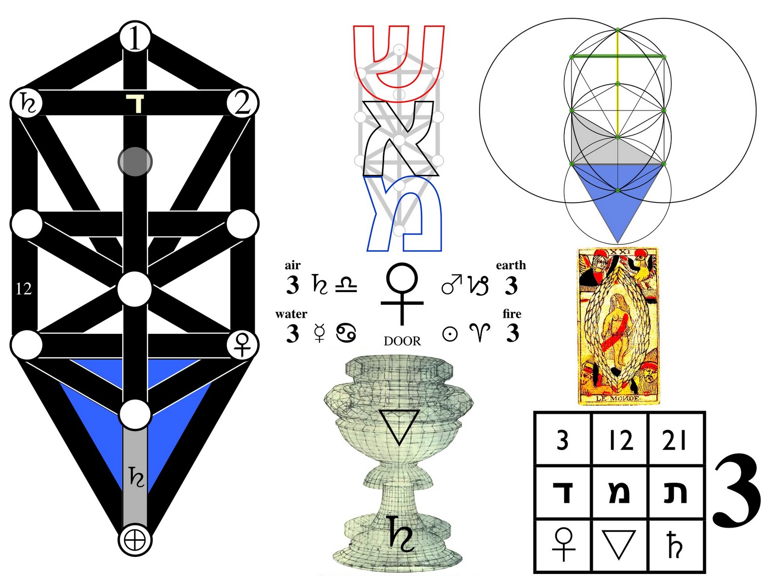 Hera's Orchard: QUADRIVIUM IV