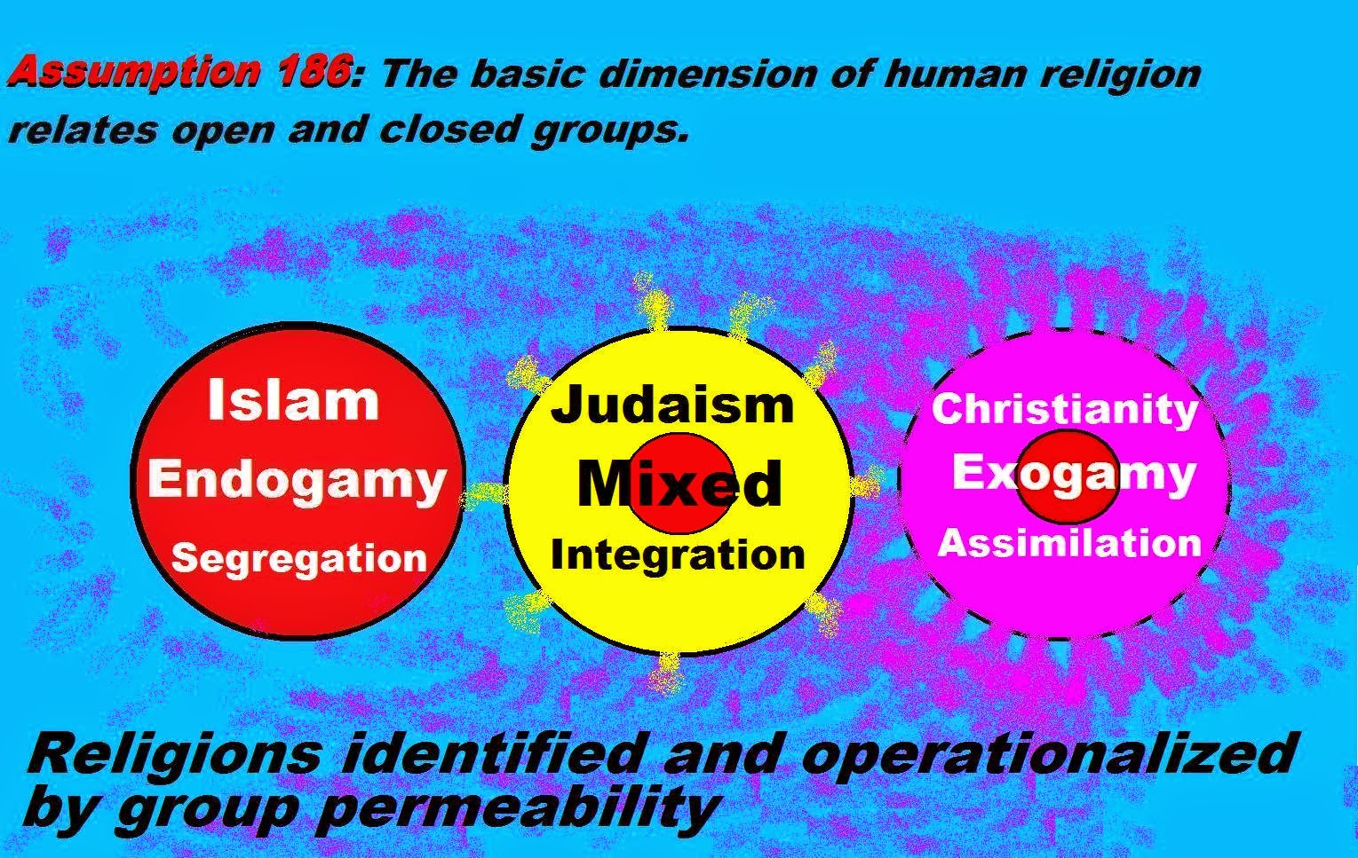 Sexualreligion 26 Religions Identified By Group Permeability