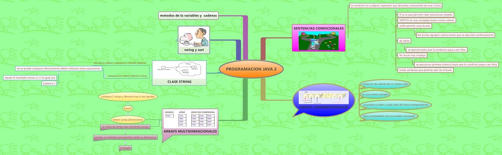 LENGUAJE DE PROGRAMACION 2: MAPA MENTAL 1 JAVA 2