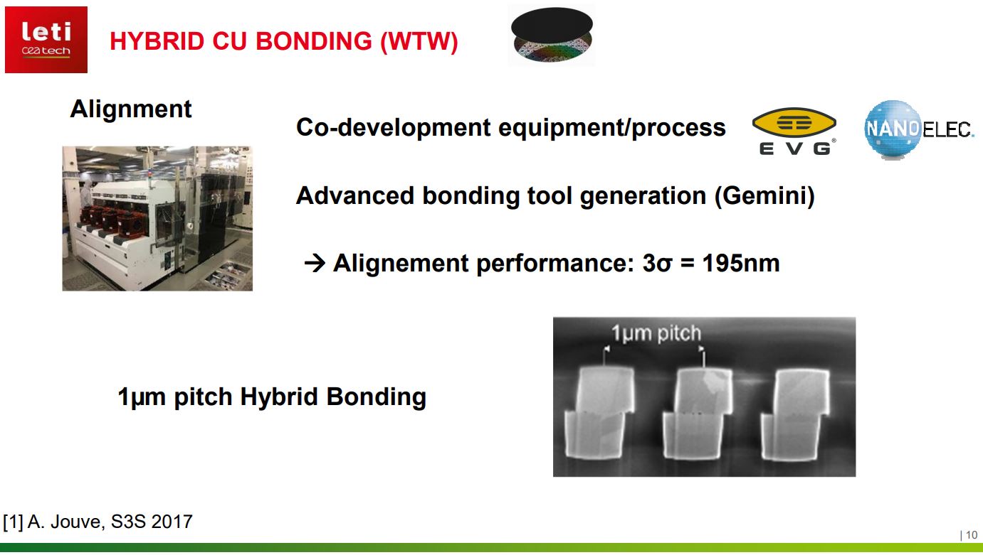 Image Sensors World: Leti on 3D Integration