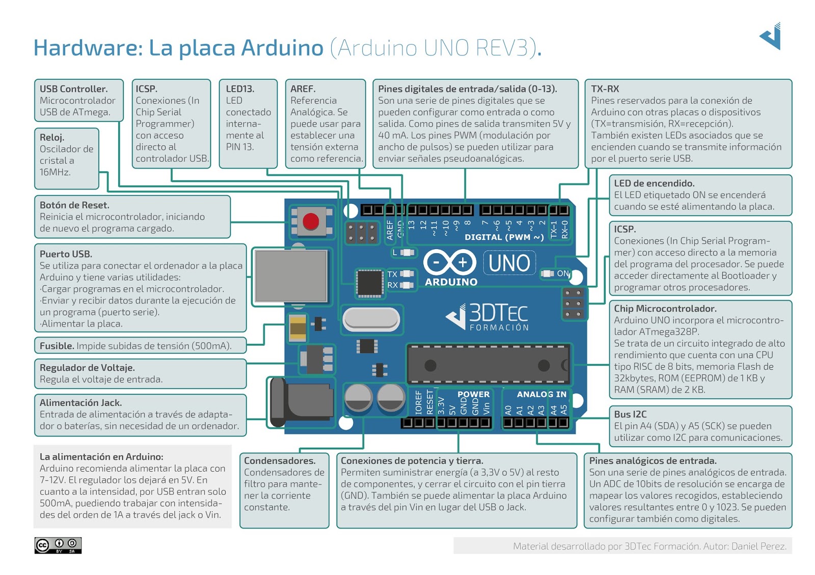 NUEVA TECNOLOGÍA: COMO COMENZAR CON ARDUINO