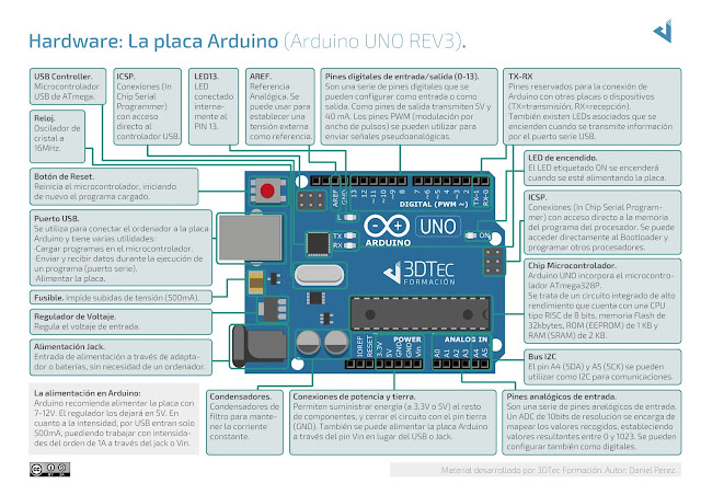 NUEVA TECNOLOGÍA: ROBÓTICA 3º ESO