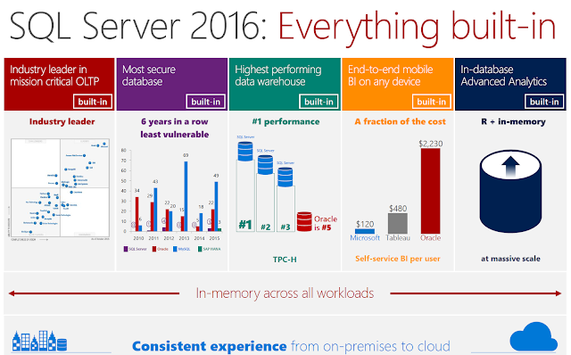 Now use Microsoft SQL Server 2016 with Microsoft Dynamics NAV - TharangaC