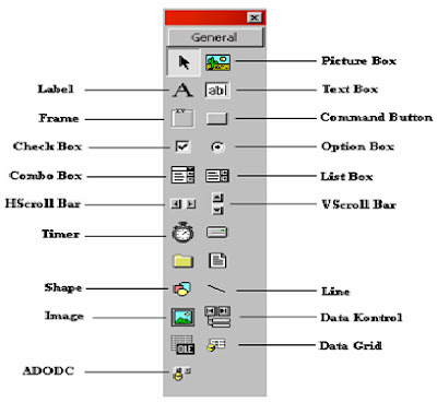 indah lestari: Fungsi dari komponen-komponen / object-object dalam VB ...