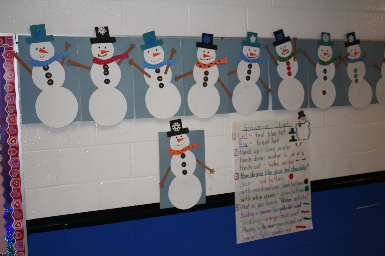 First Grade Days!: Snowman Glyphs