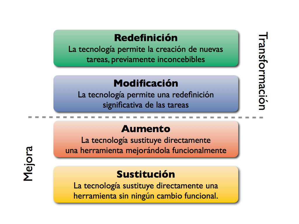 el blog de ROY: Visión compartida por Peter Senge