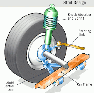 Proride Suspension System | Shock Absorber | Coil Spring | Brake Pad ...