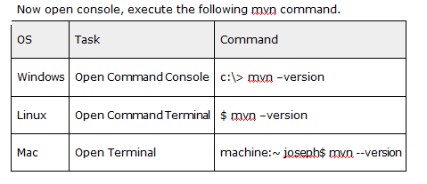 What is Maven? Learn Maven Tutorial