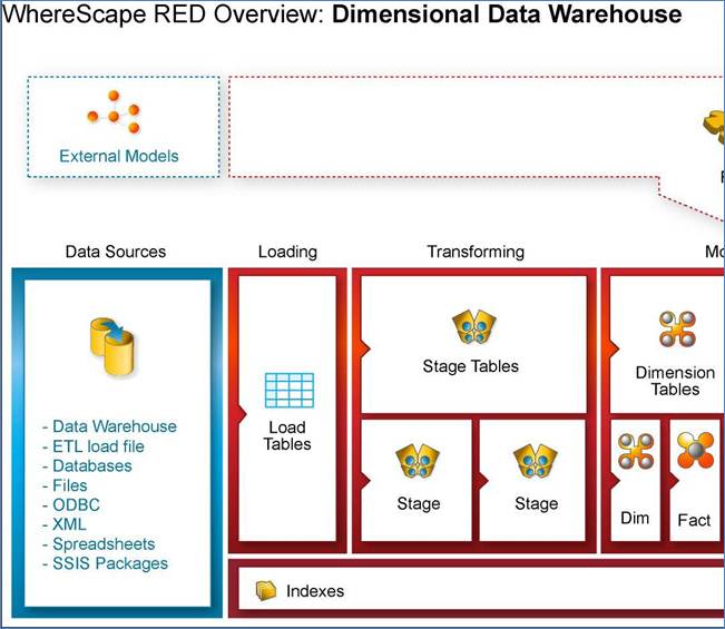 !!TOP!! Wherescape Red Tutorial Pdf