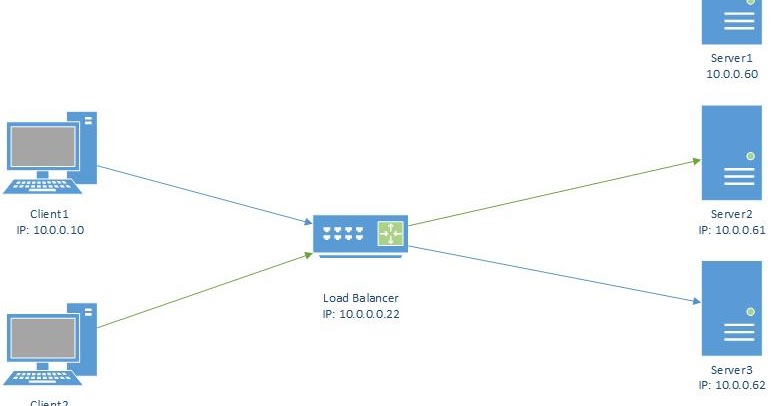 Exchange Original Client IP on IIS Logs