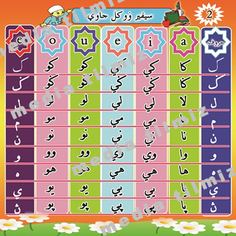 Blog Mahir Jawi: BBM JAWI