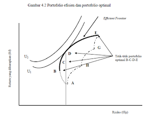 Sedikitwacana.com: Makalah Mnajemen investasi portofolio yang efisien ...