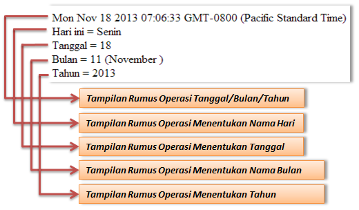 Cara Mudah Membuat Operasi Tanggal Dan Waktu Di JavaScript - Sampul Ilmu