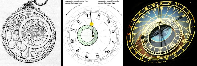 Deconstructing Time: The Ancient Manipulation of Time: Part 2