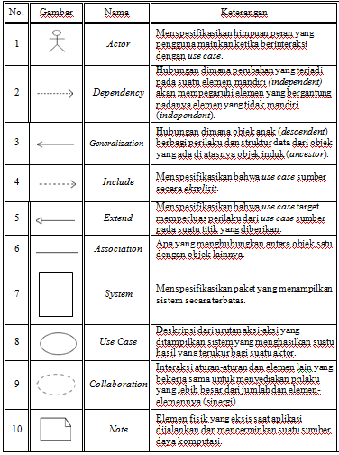 UML (Unified Modeling Language) ~ RosyidLinuX