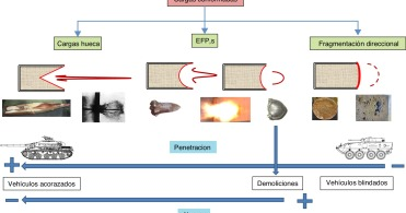 PREVENCION, SEGURIDAD Y SALUD LABORAL: Explosión. Experimentación ...
