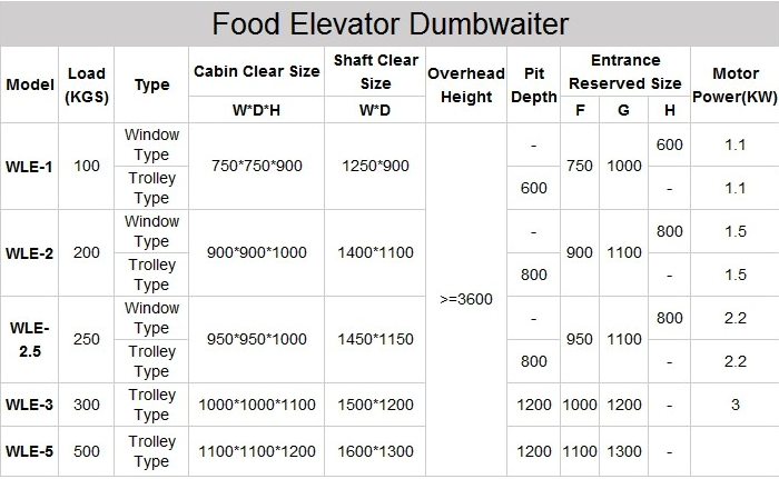 dambwaiter / lift makanan dimensi ~ dambwaiter