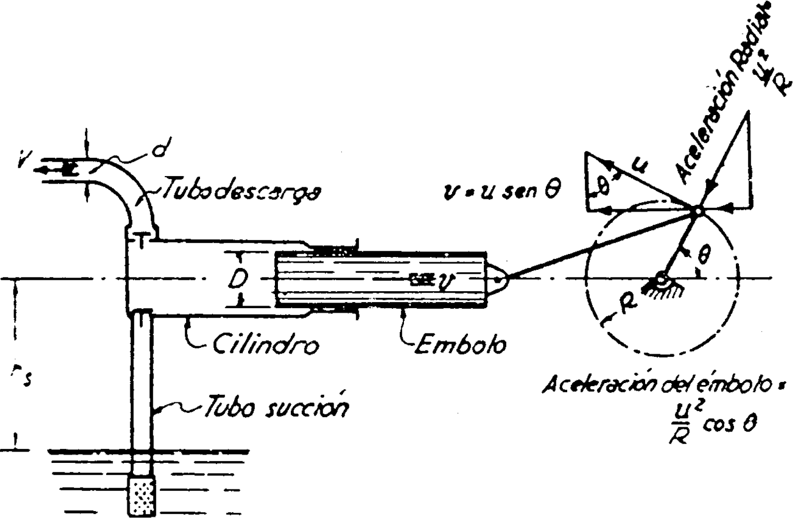 Diagrama (EPS), Bomba de Desplazamiento Positivo Tipo Embolo Alternativo