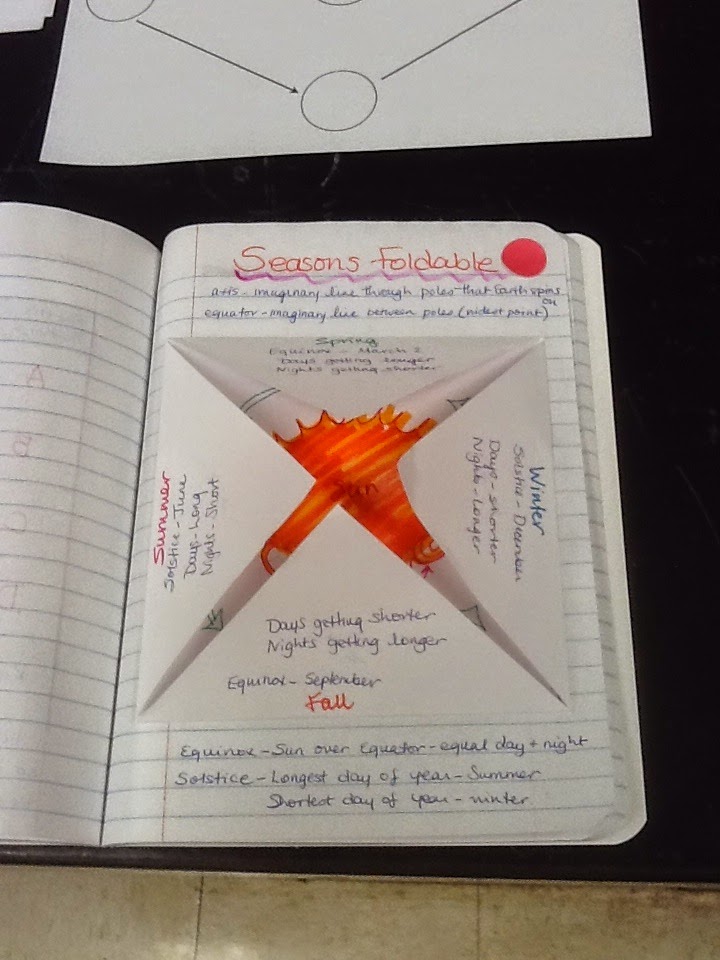 New Adventures in Science Class: Interactive Notebooks