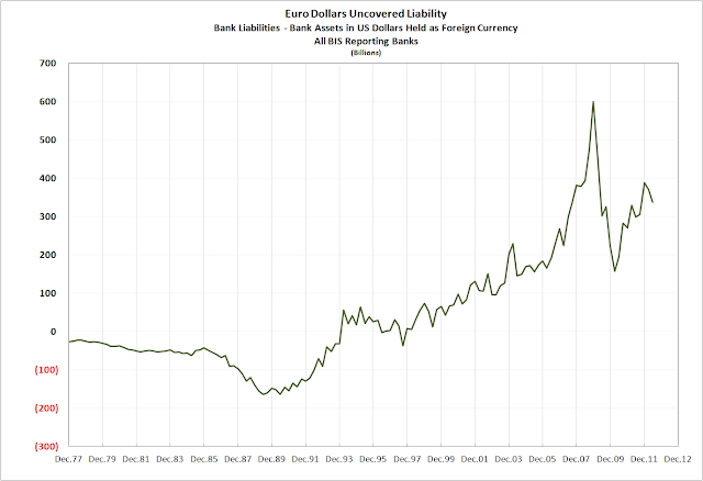 Jesse's Café Américain: Eurodollars Update From the Dec 2012 BIS Report