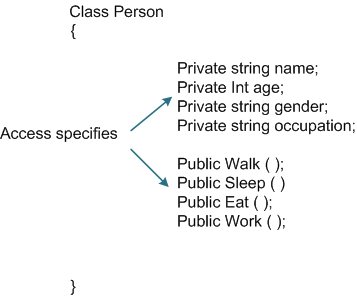 VinSphere: Object Oriented Programming (OOP)