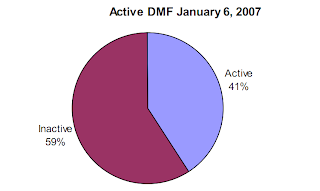 PharmaVoyage: Drug Master File (DMF) Part 1: Definition & Types