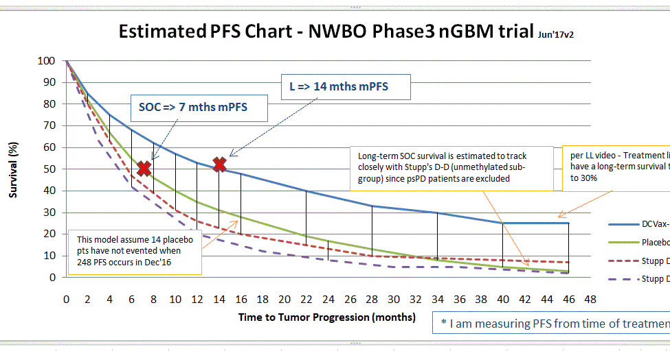 Branko's Investment Ideas: Northwest Bio (NWBO) has a real chance of ...