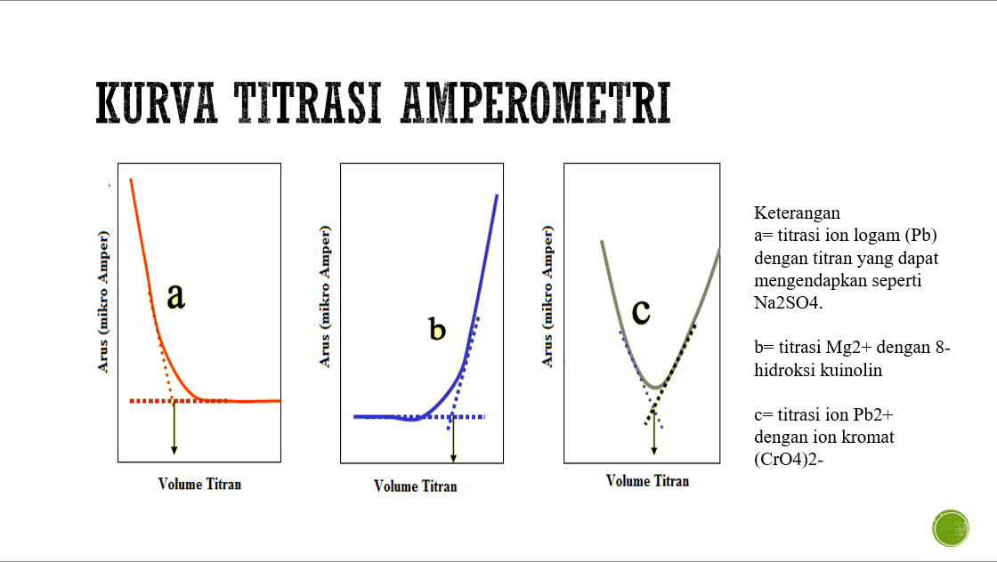 PPT KIMIA ANALISIS: POTENSIOMETRI, COULOMETRI, KONDUKTOMETRI ...