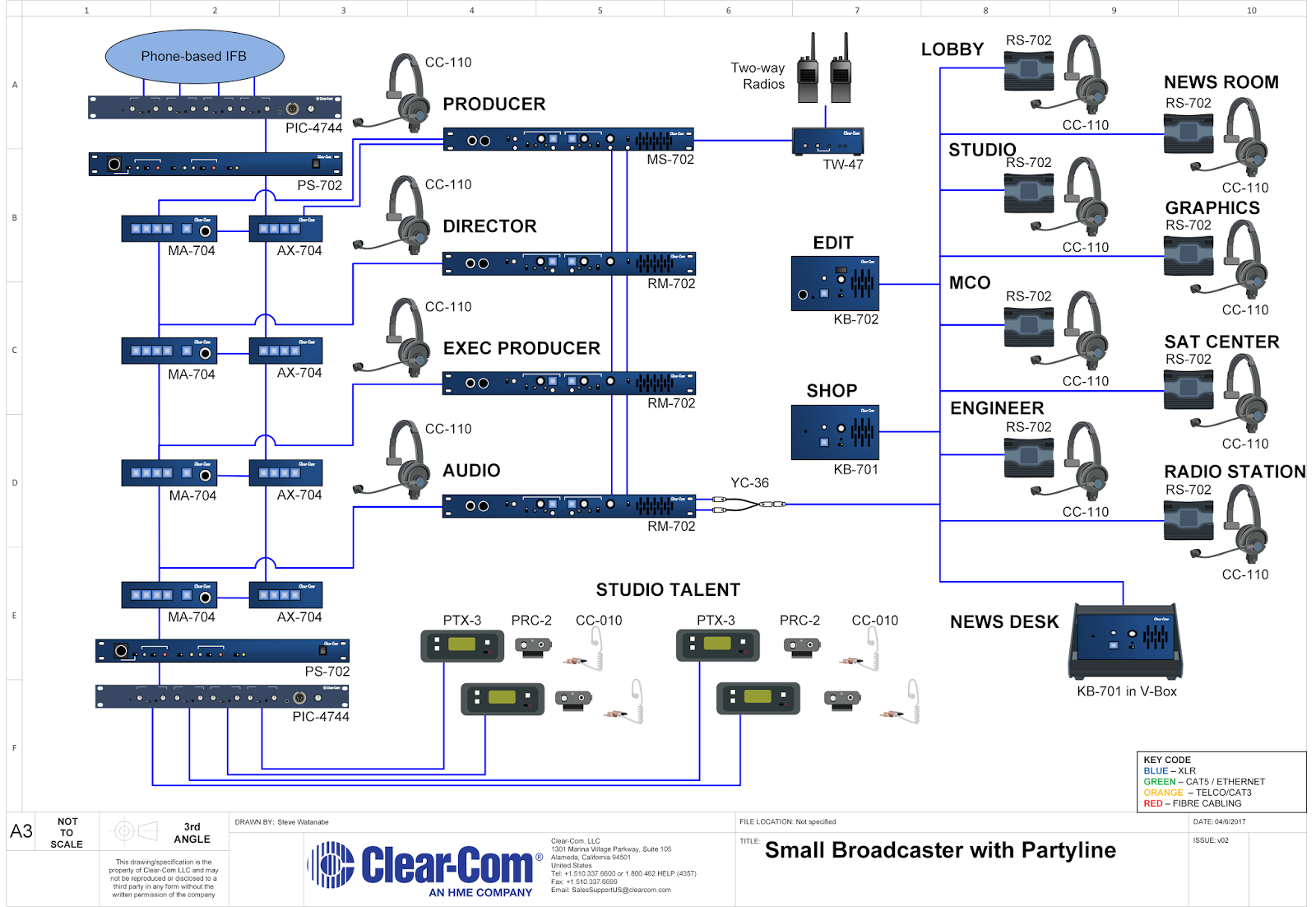 COMM 'N SENSE: Can You Hear Me Now?: A History of the Development of ...