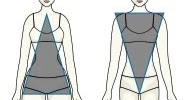 29 Fashion Avenue: Fashion News Body Shapes: How should you dress if ...