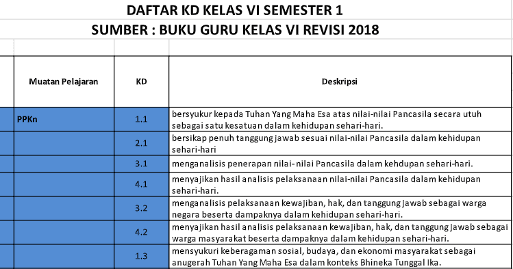 Pemetaan KD Kelas 6 SD Tahun Pelajaran 2018/2019 | Blog Pendidikan - MATERI PENTING PENDIDIKAN ...