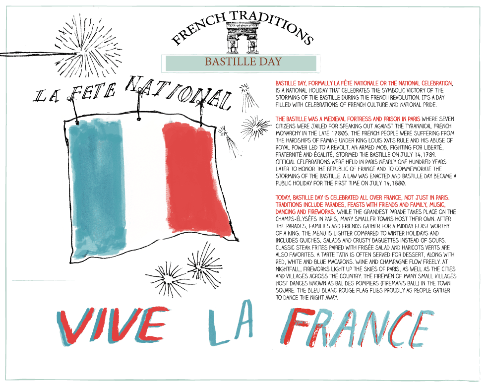 Lolo's French Bloguette: BASTILLE DAY: LE QUATORZE JUILLET