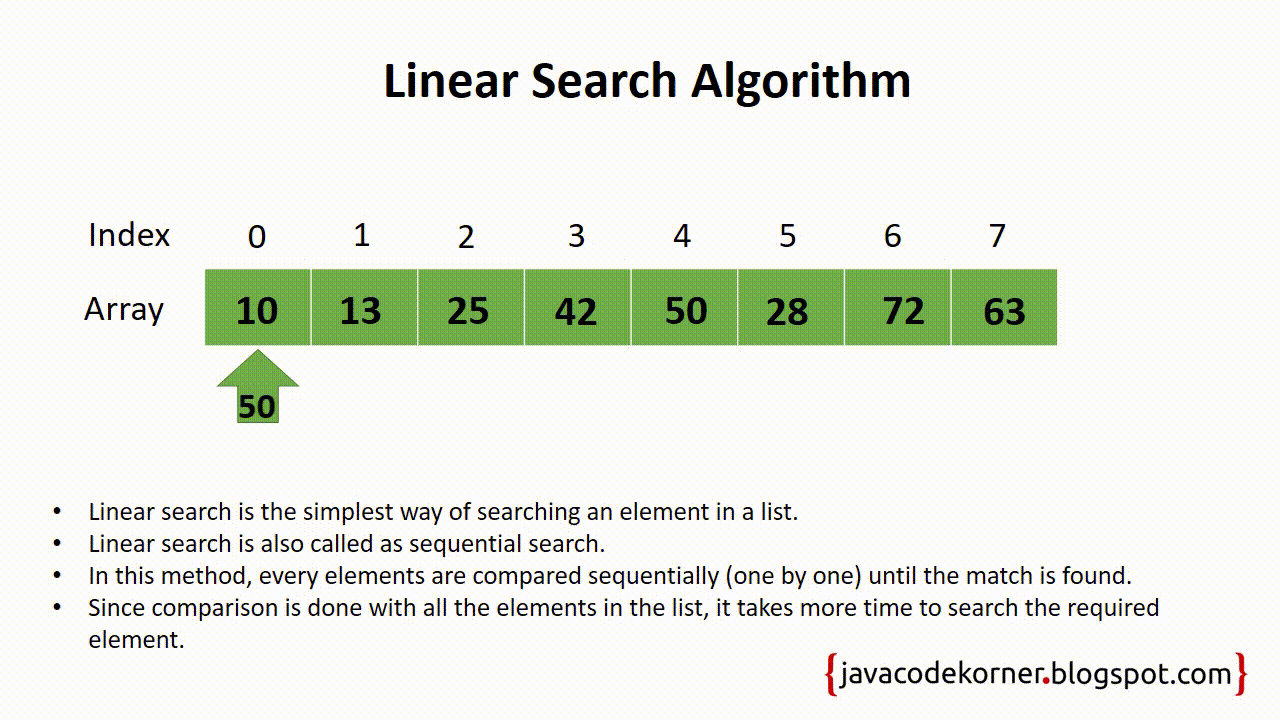 What Is Linear Search Algorithm What Is Time Complexity Complexity Of What Is Linear Search Algorithm What Is Time Complexity Complexity Of