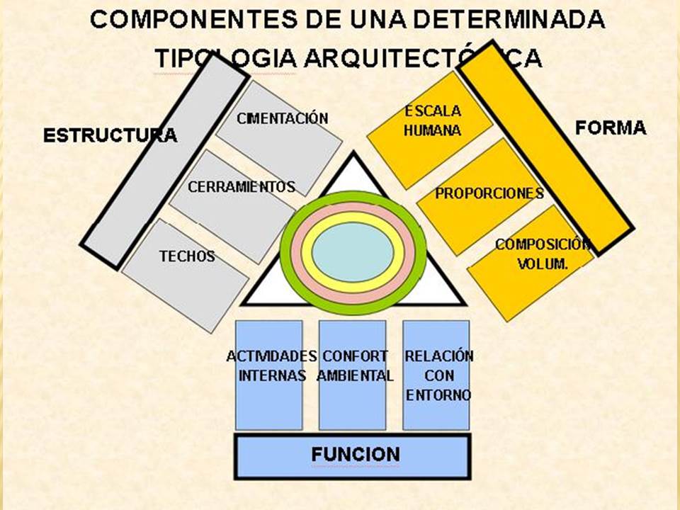 APUNTES - REVISTA DIGITAL DE ARQUITECTURA: Tipologias de vivienda en el ...